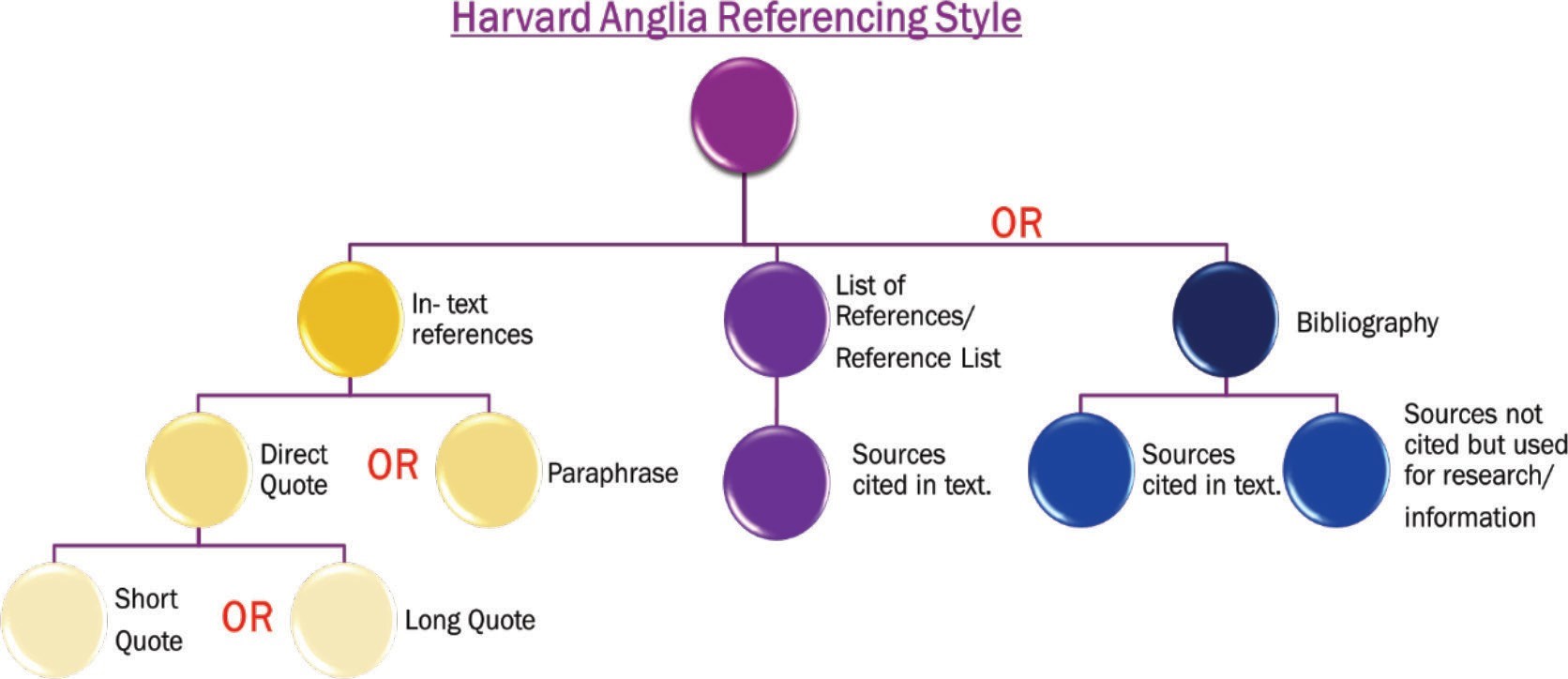 Referencing at St Joseph’s College - St Joseph's College
