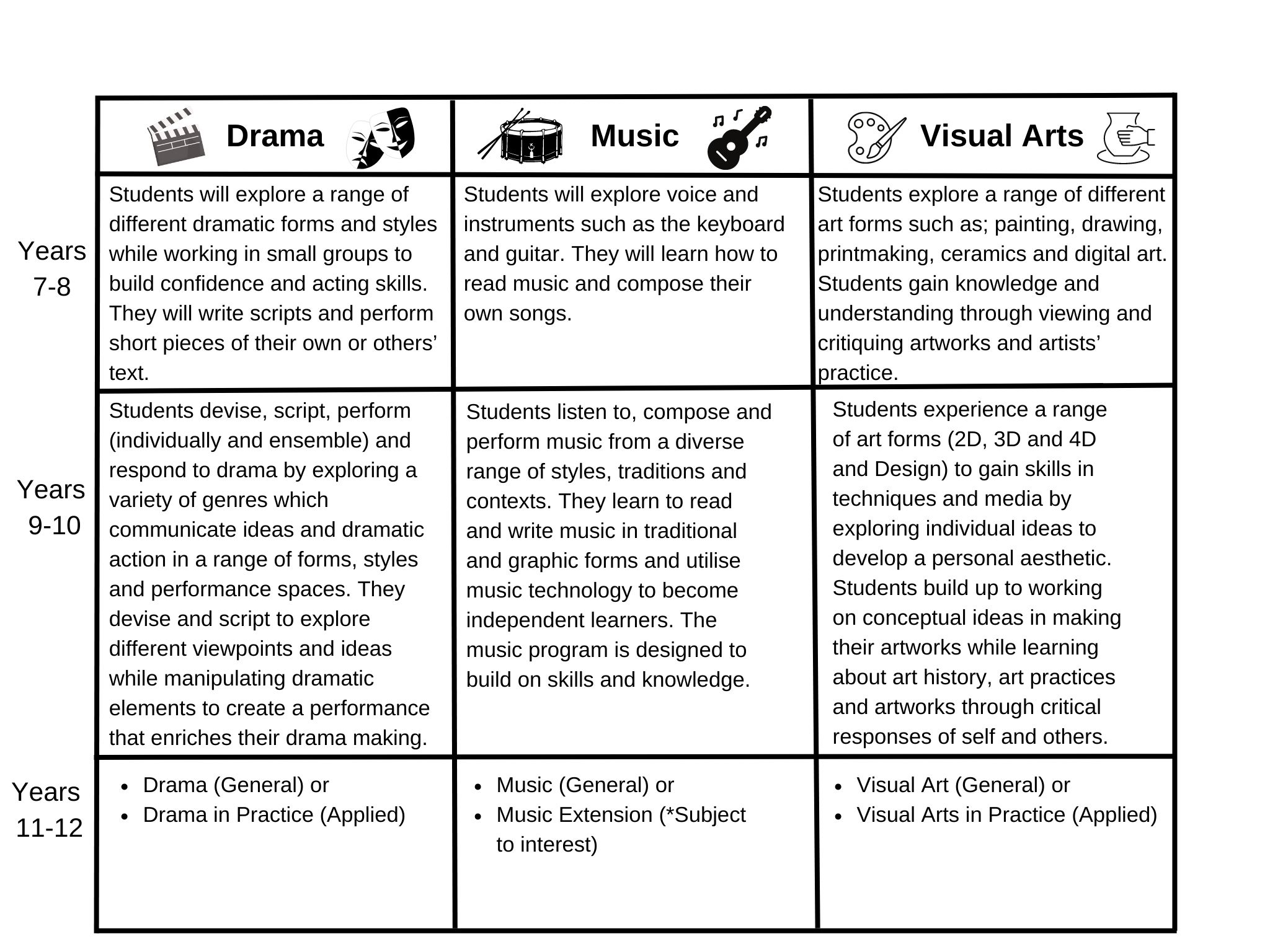 Arts - St Joseph's College