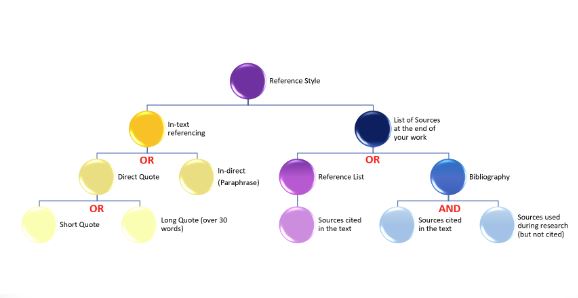 Referencing at SJC - St Joseph's College